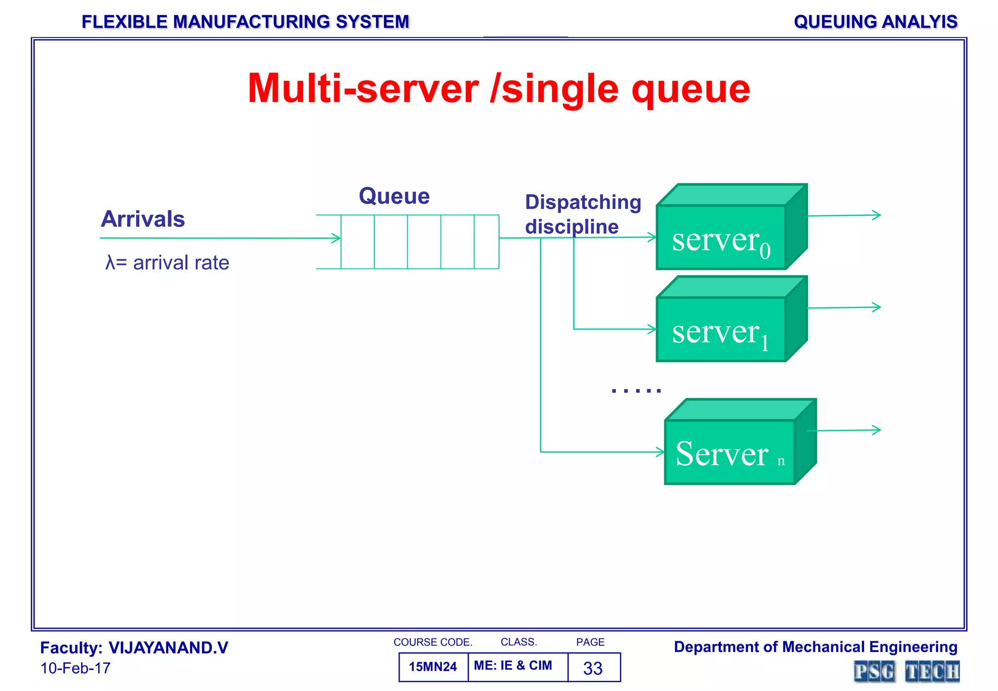 Queuing_analysis | PPT