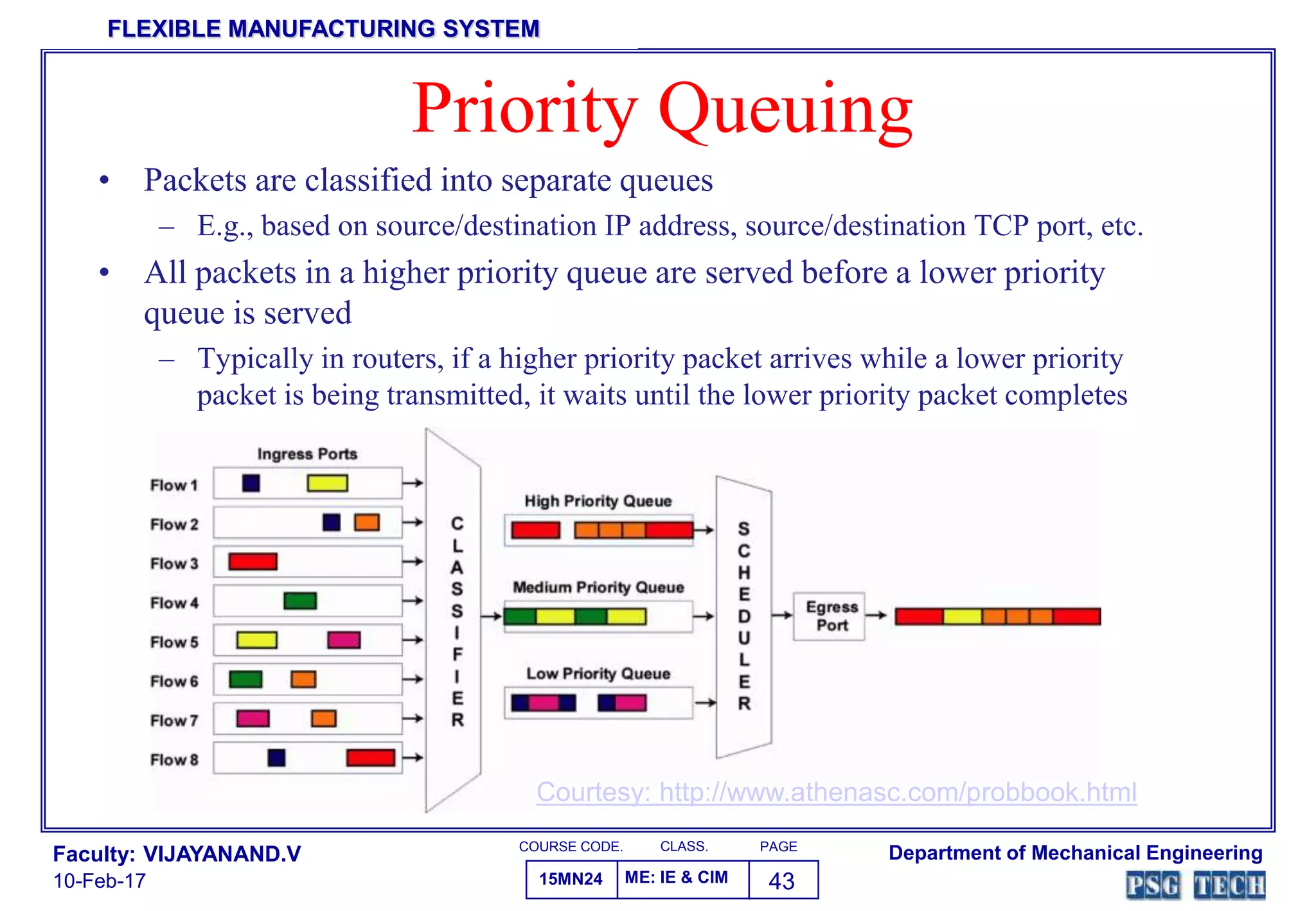 Queuing_analysis | PPTX