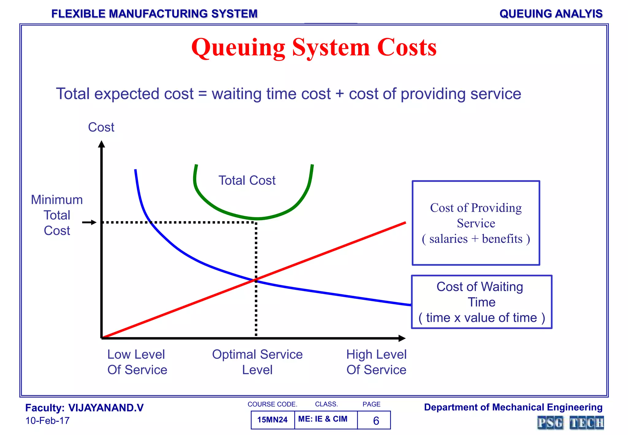Queuing_analysis | PPT