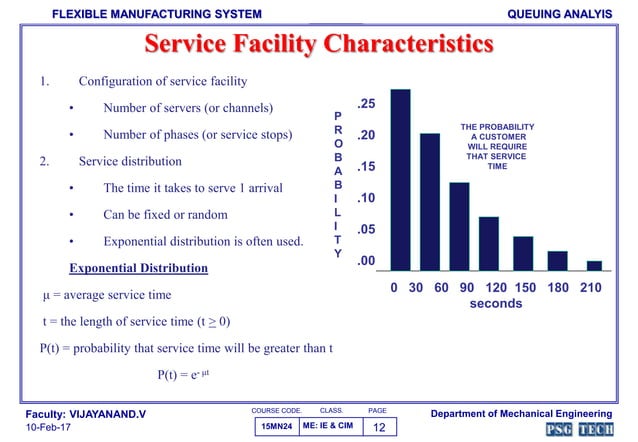 Queuing_analysis | PPT