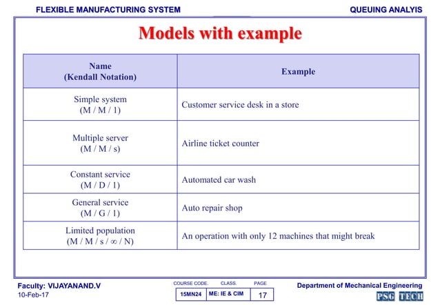 Queuing_analysis | PPT