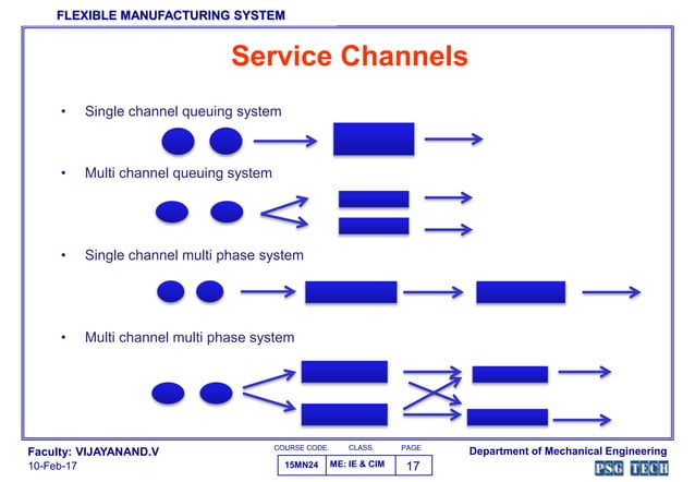 Queuing_analysis | PPT