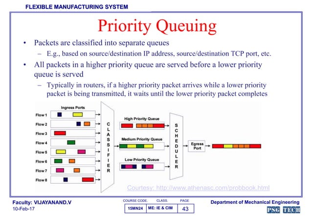 Queuing_analysis | PPT