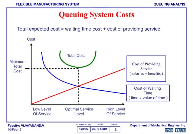 Queuing_analysis | PPT