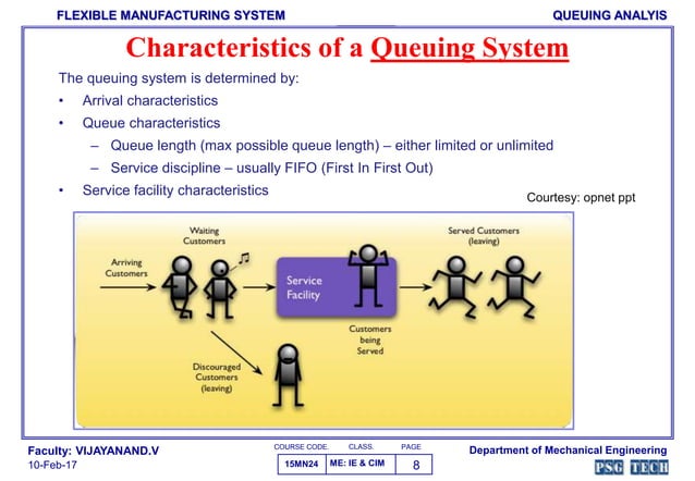 Queuing_analysis | PPT