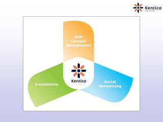 Kentico CMS Overview | PPTX