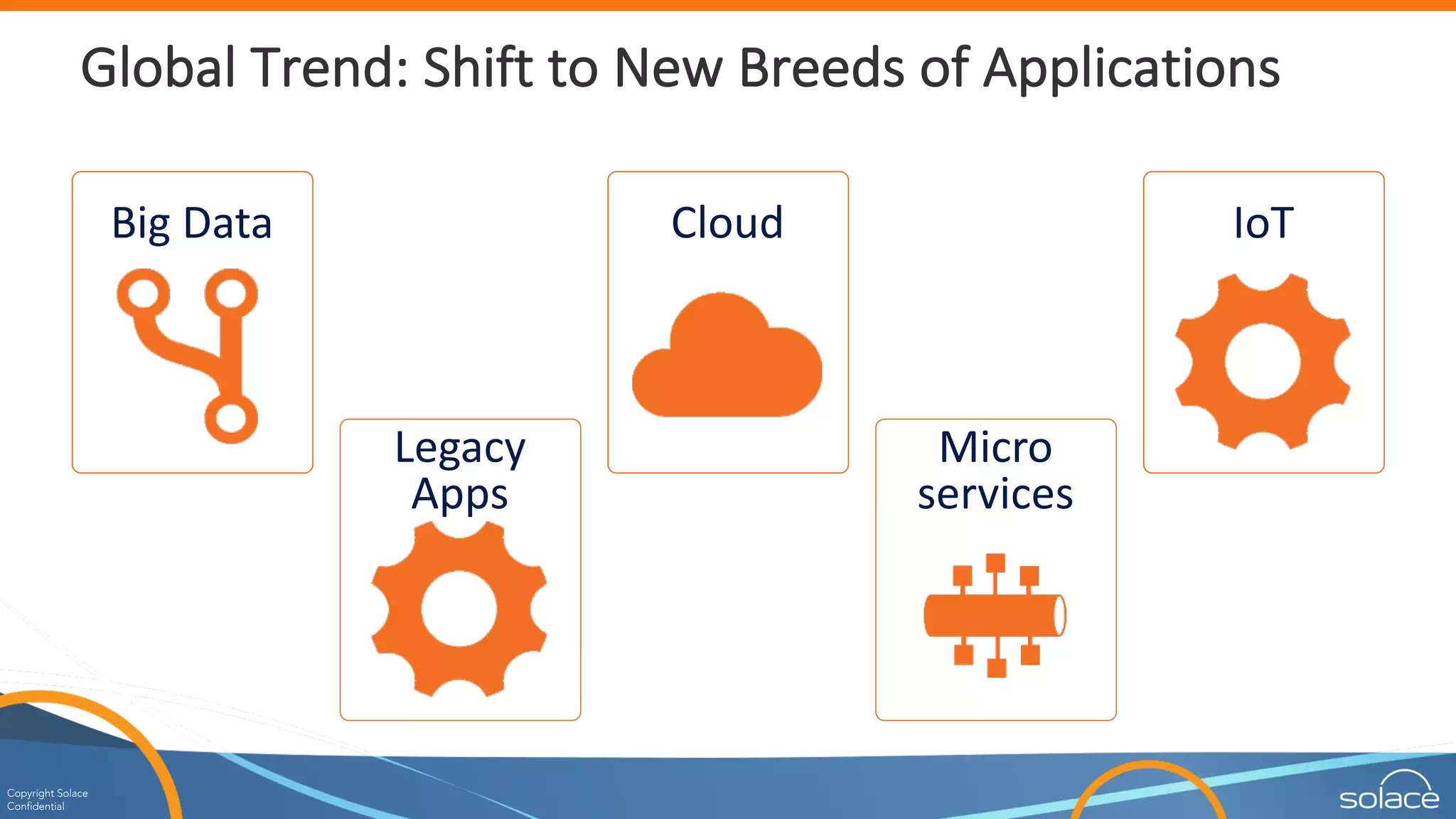 Solace Digital River "Open Data Movement" | PPT