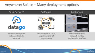 Solace Digital River "Open Data Movement" | PPT