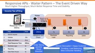 Solace Digital River "Open Data Movement" | PPT