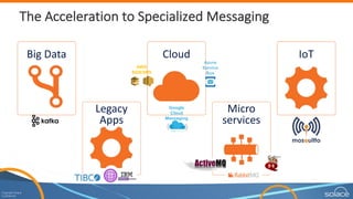 Solace Digital River "Open Data Movement" | PPT