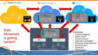 Solace Digital River "Open Data Movement" | PPT