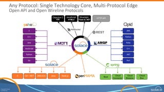 Solace Digital River "Open Data Movement" | PPT