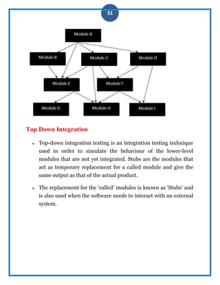 software construction modules,language,tools,design | PDF