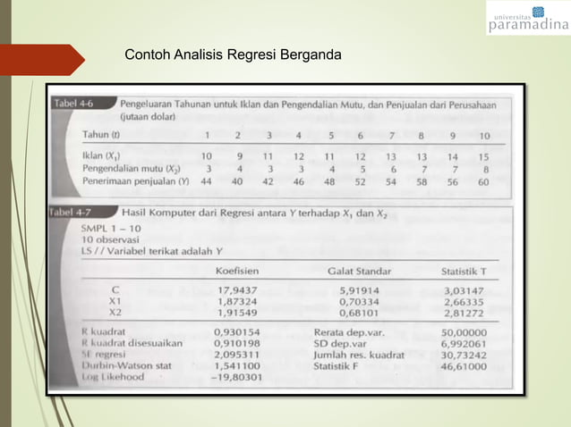 15 MK Ekonomi Terapan, Analisis Regresi.pptx