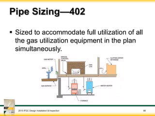 design installation and inspection for gas linespipes | PDF