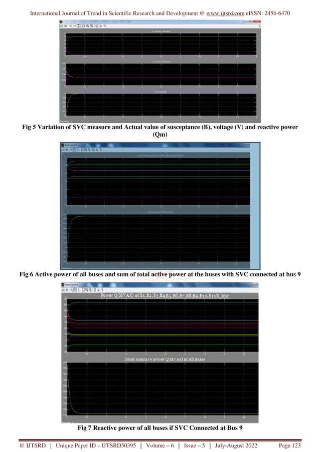 Modelling and Simulation of Facts Devices TCSC and SVC for A 11 Bus Power System | PDF