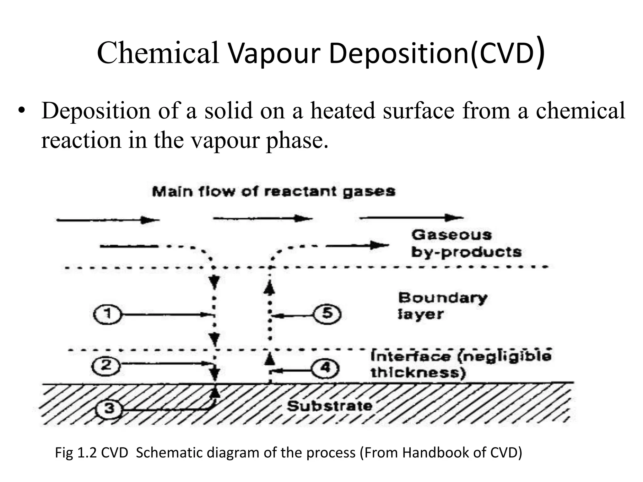 Mechanism of graphene growth by chemical vapour deposition on ...