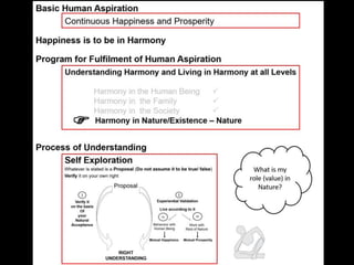15 Nat Harmony In Nature Ppt