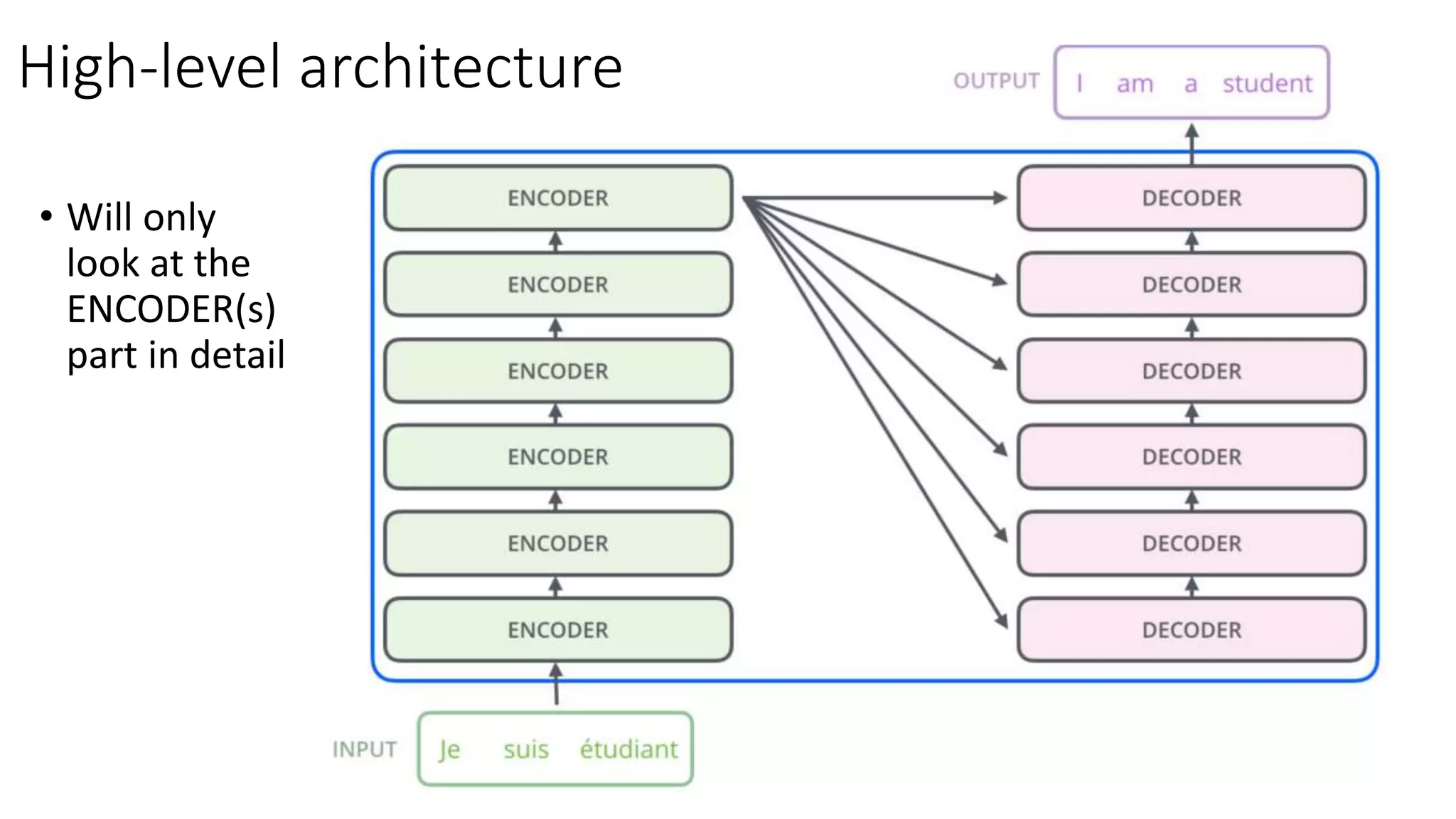 15_NEW-2020-ATTENTION-ENC-DEC-TRANSFORMERS-Lect15.pptx
