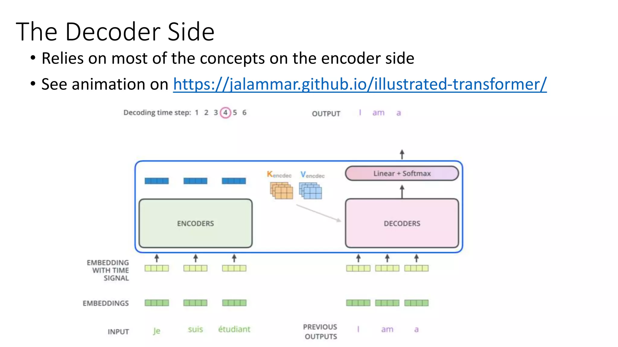 15_NEW-2020-ATTENTION-ENC-DEC-TRANSFORMERS-Lect15.pptx