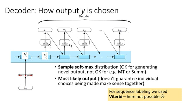 15_NEW-2020-ATTENTION-ENC-DEC-TRANSFORMERS-Lect15.pptx