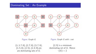 15 Notes_Domination in Graphs | Discrete Mathematics.pptx