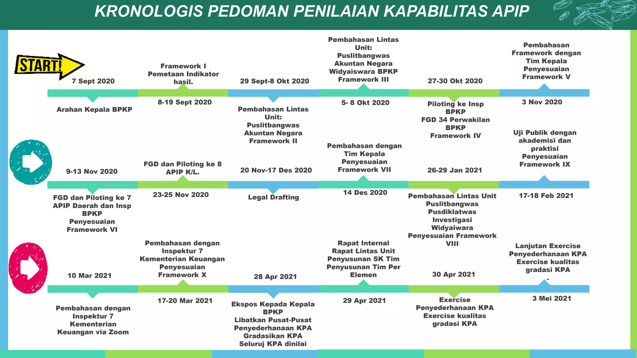 15NOV2021_Kap_APIP_Diklat_Sli.pptx