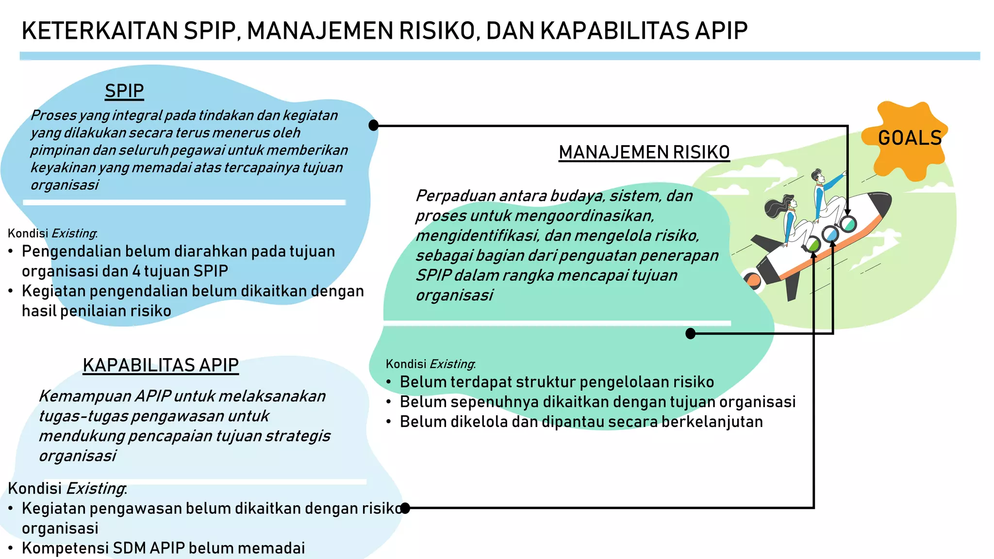 15NOV2021_Kap_APIP_Diklat_Sli.pptx