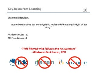 Novoron I-Corps@NIH 121014 | PPT