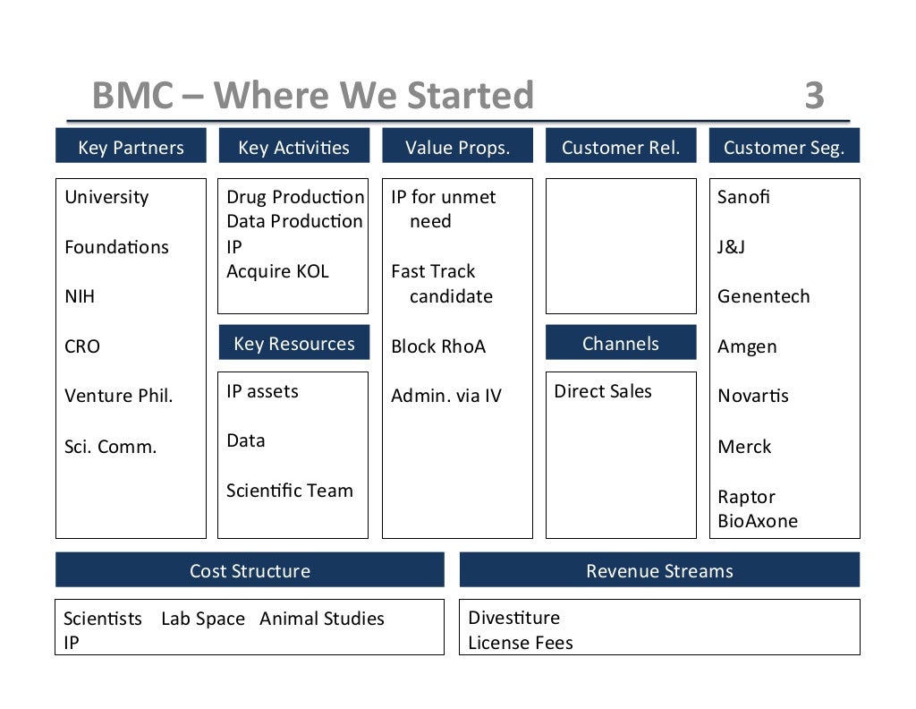 BMC – Where We Started