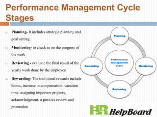 Performance Management Cycle | PPTX | Human Resources | Business