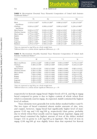 15Nutritional Value Of 10 Traditional Dishes.Pdf