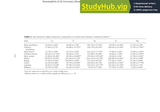 15Nutritional Value Of 10 Traditional Dishes.Pdf