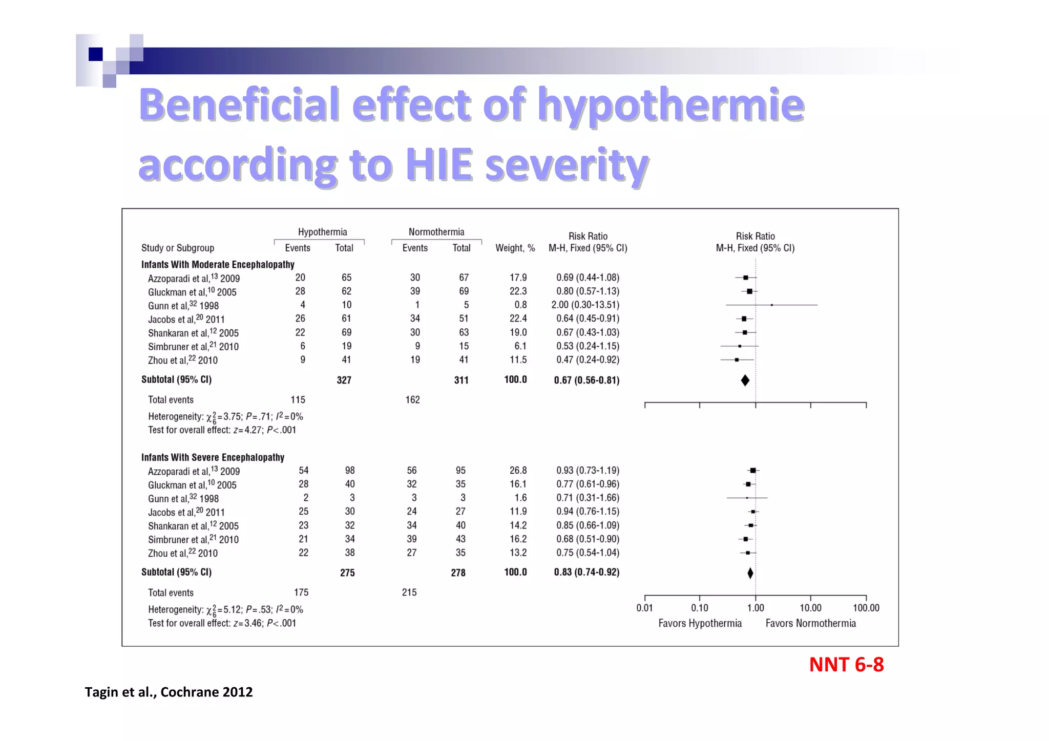 Therapeutic hypothermia for neonatal hypoxic-ischemic encephalopathy | PDF