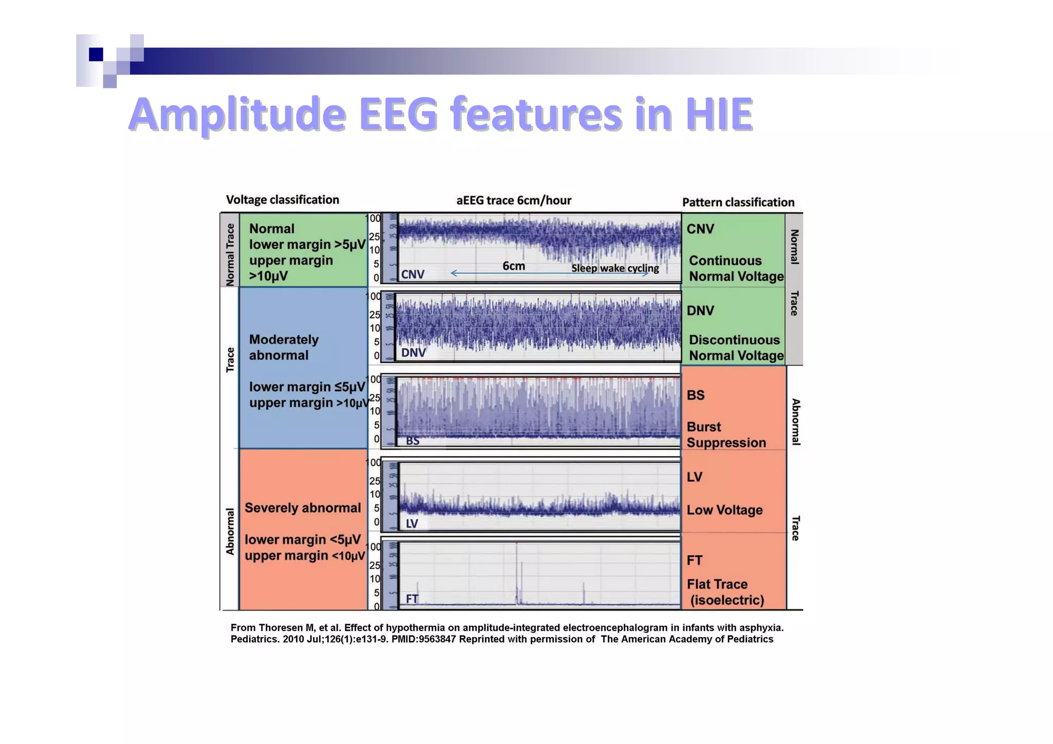 Therapeutic hypothermia for neonatal hypoxic-ischemic encephalopathy | PDF