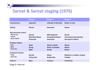Therapeutic hypothermia for neonatal hypoxic-ischemic encephalopathy | PDF