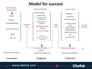 Obelisk | PPT