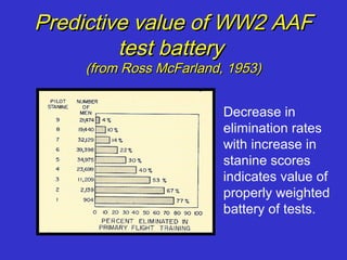Normalization of Deviance | PPT | Aviation Industry | Industries