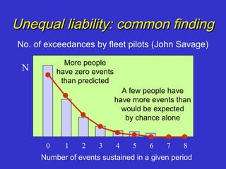 Normalization of Deviance | PPT | Aviation Industry | Industries