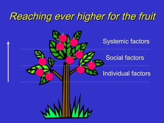 Normalization of Deviance | PPT | Aviation Industry | Industries