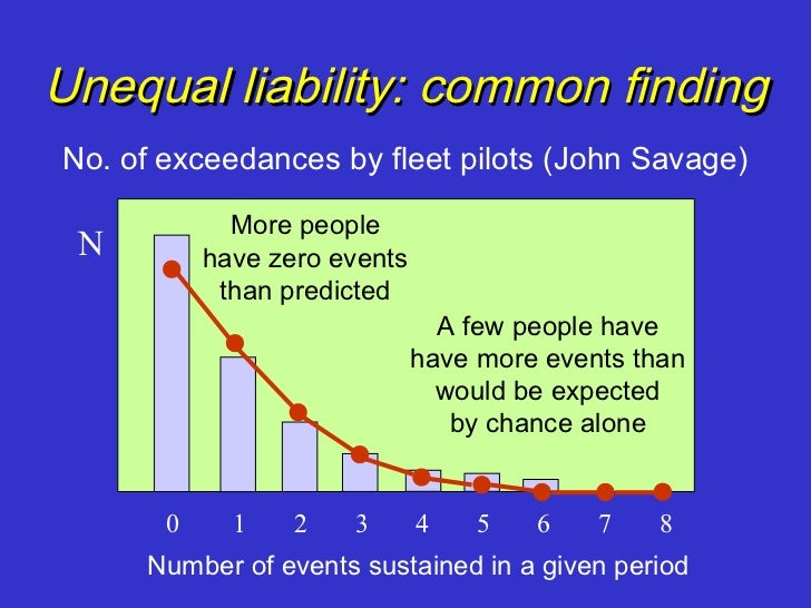 Normalization of Deviance