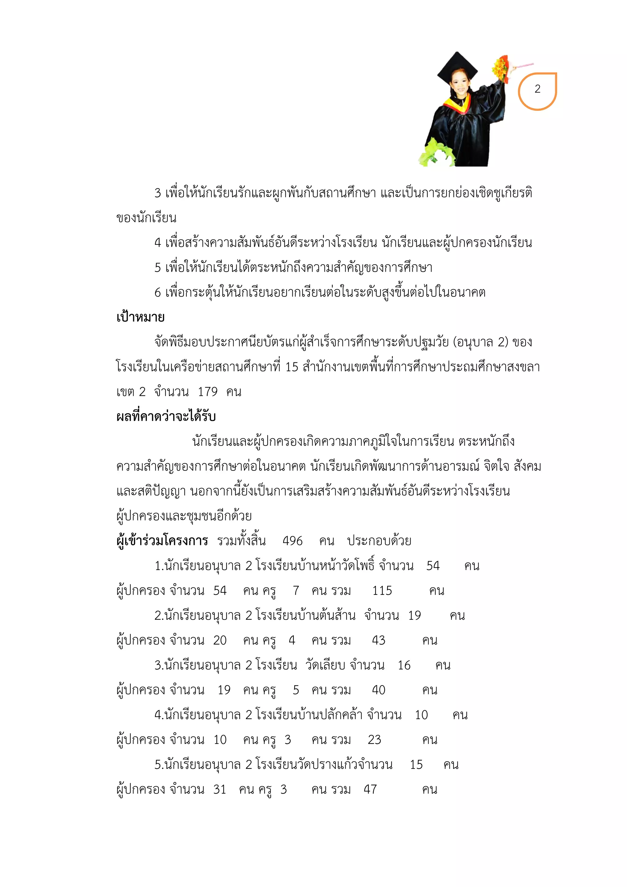 รายงานผลกิจกรรมบัณฑิตน้อย เครือข่าย15 ok | PDF