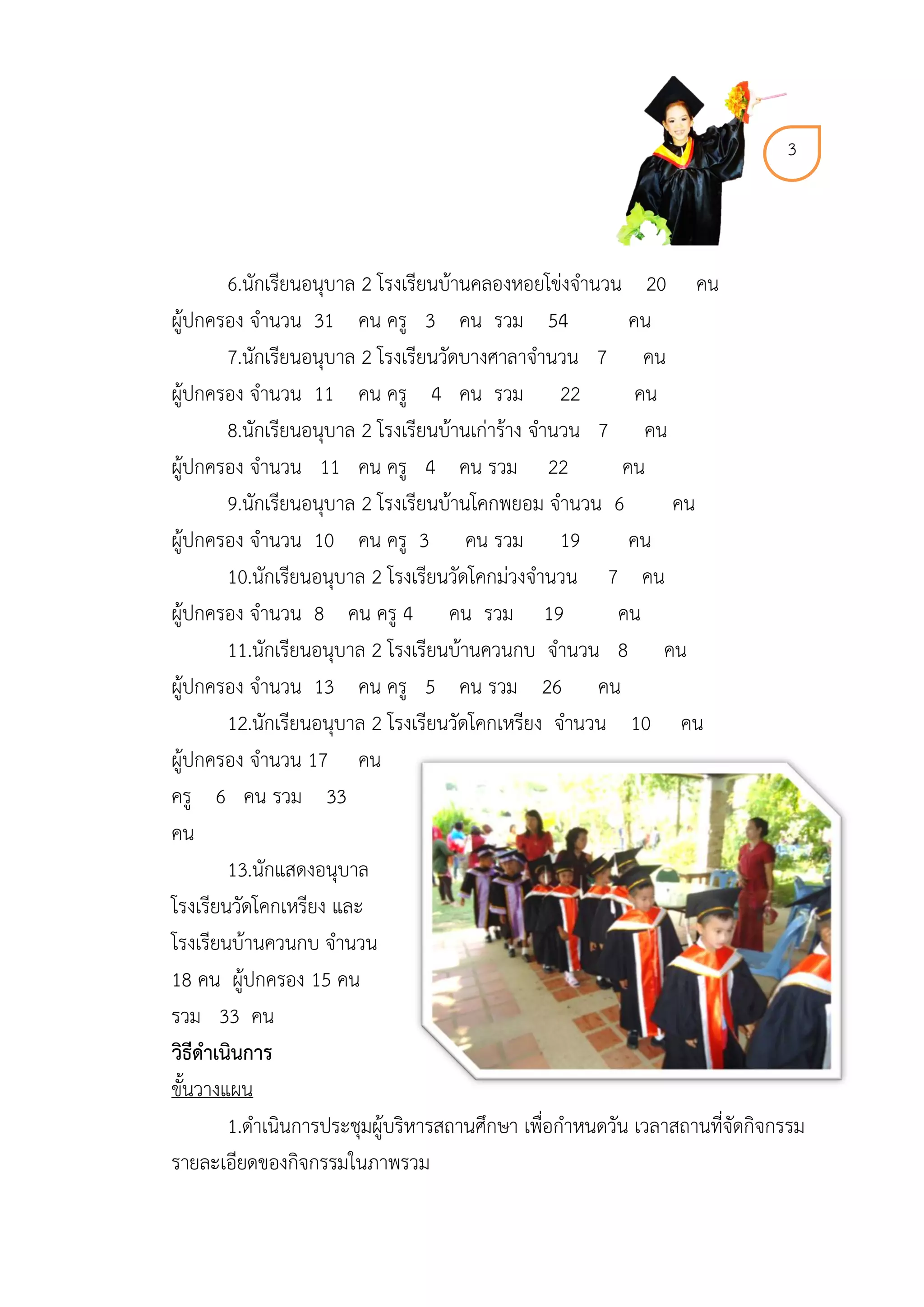 รายงานผลกิจกรรมบัณฑิตน้อย เครือข่าย15 ok | PDF