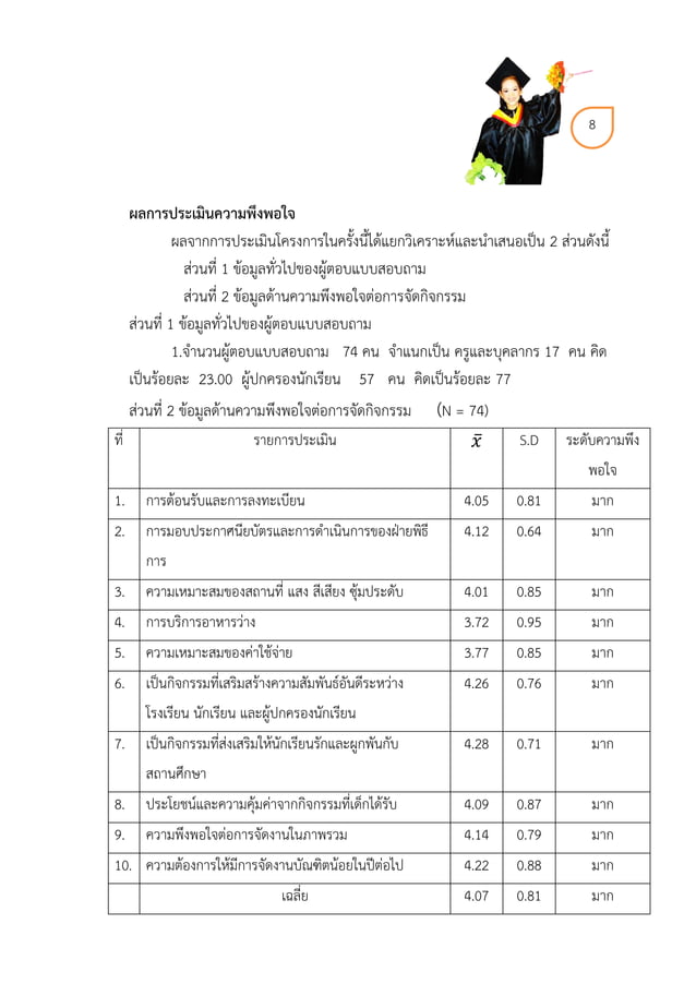 รายงานผลกิจกรรมบัณฑิตน้อย เครือข่าย15 ok | PDF