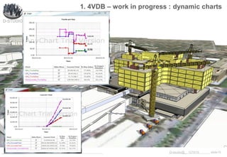 4D VB @ Trimble SketchUp 3D Base Camp 2012 | PPT