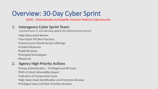 pmc cyber executive dashboard for uptade on cyber sprint | PPT