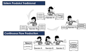 15_One Piece Flow.pdf