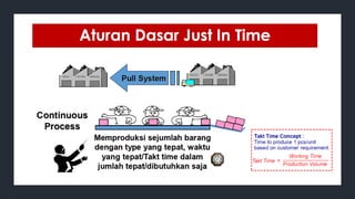 15_One Piece Flow.pdf