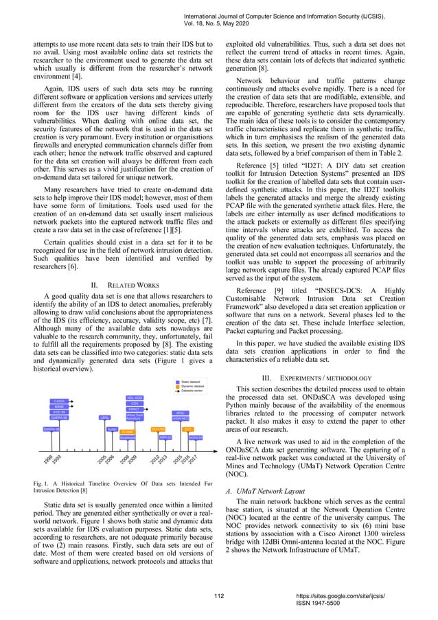ONDaSCA: On-demand Network Data Set Creation Application for Intrusion Detection System | PDF