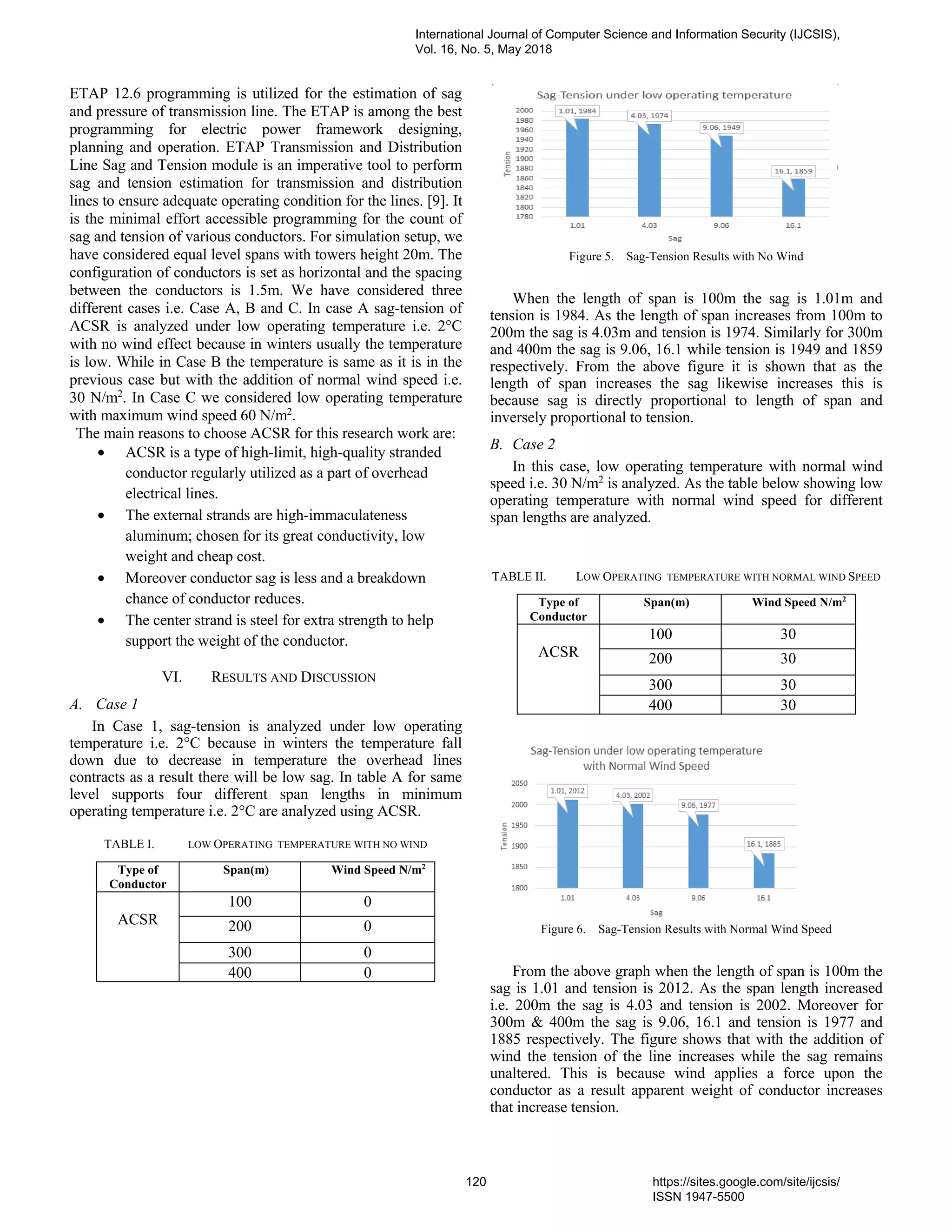 ACSR Overhead Transmission lines Modeling Considering Sag-Tension ...